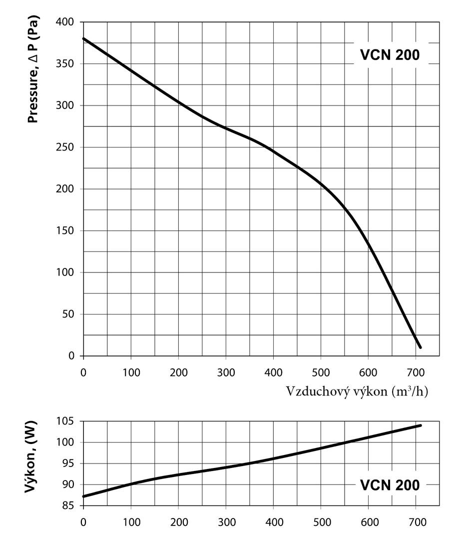 Nástěnné ventilátory VCN 200 | FORT-PLASTY